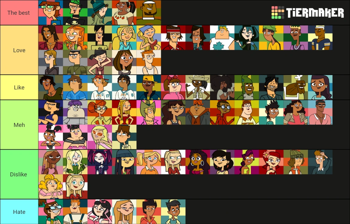 My current tier list for all Characters (no rr) | Fandom