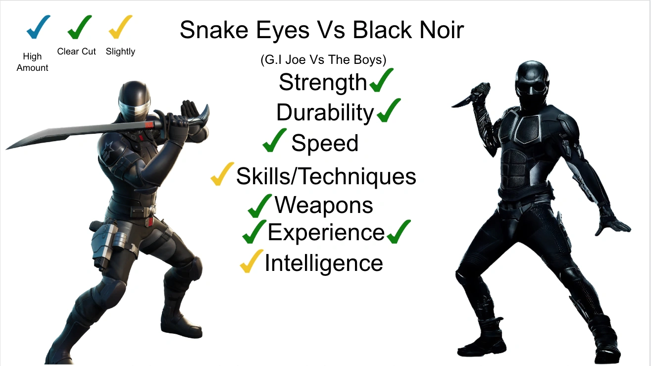 Snake Eyes Vs Black Noir Comparison (Agree or Disagree?) | Fandom