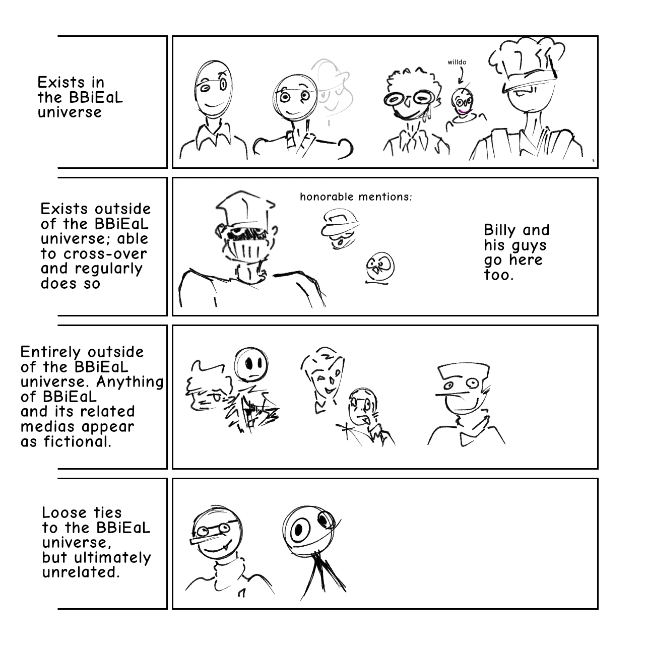 Whatever this is | Fandom