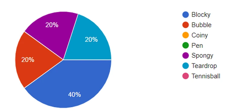 BFDI viewer voting 18 | Fandom