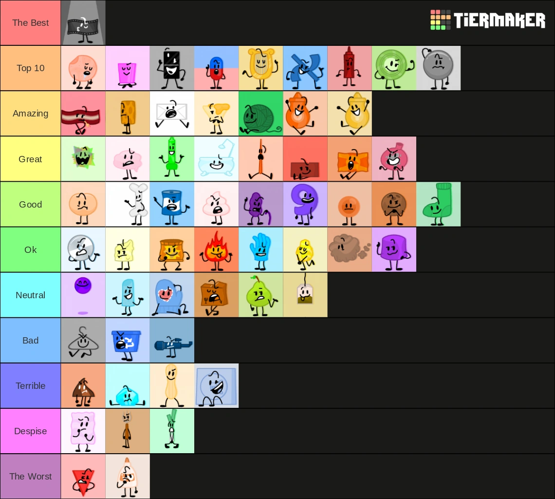 Updated AIB tier list | Fandom