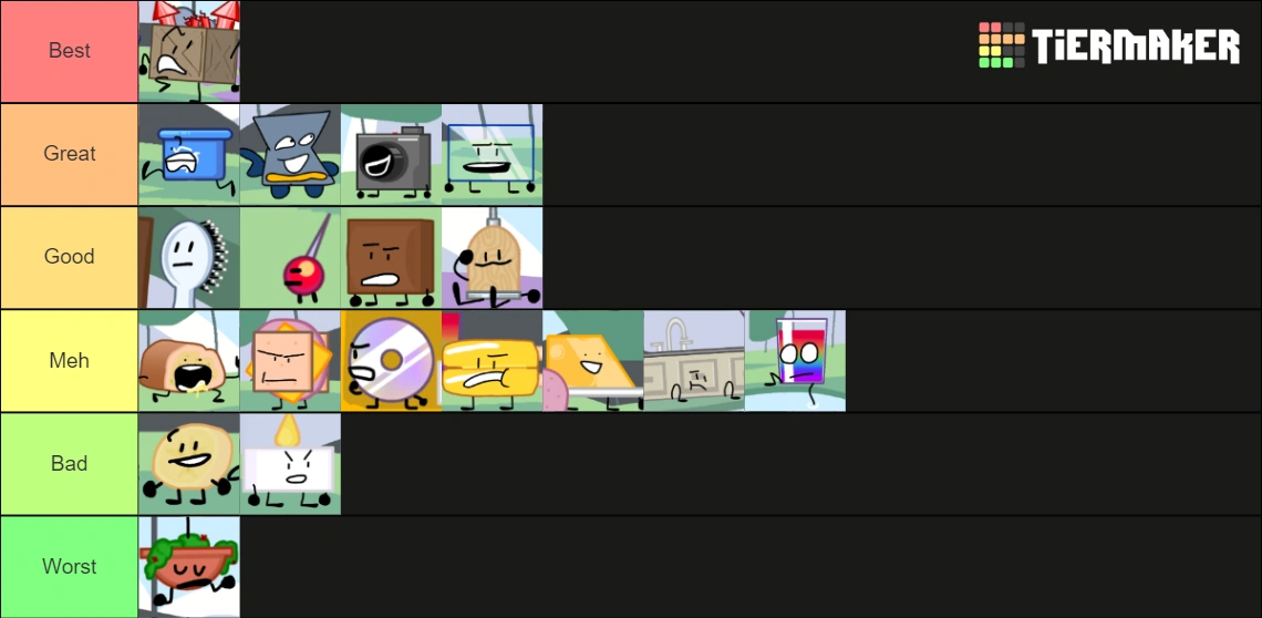 My Object Kerfuffle tier list as of episode five | Fandom
