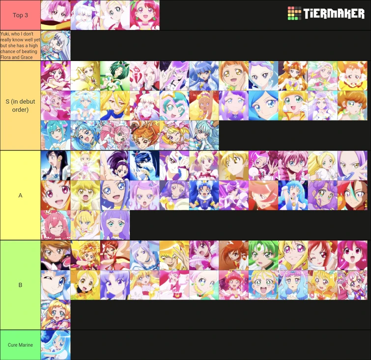 Share your tierlist! | Fandom