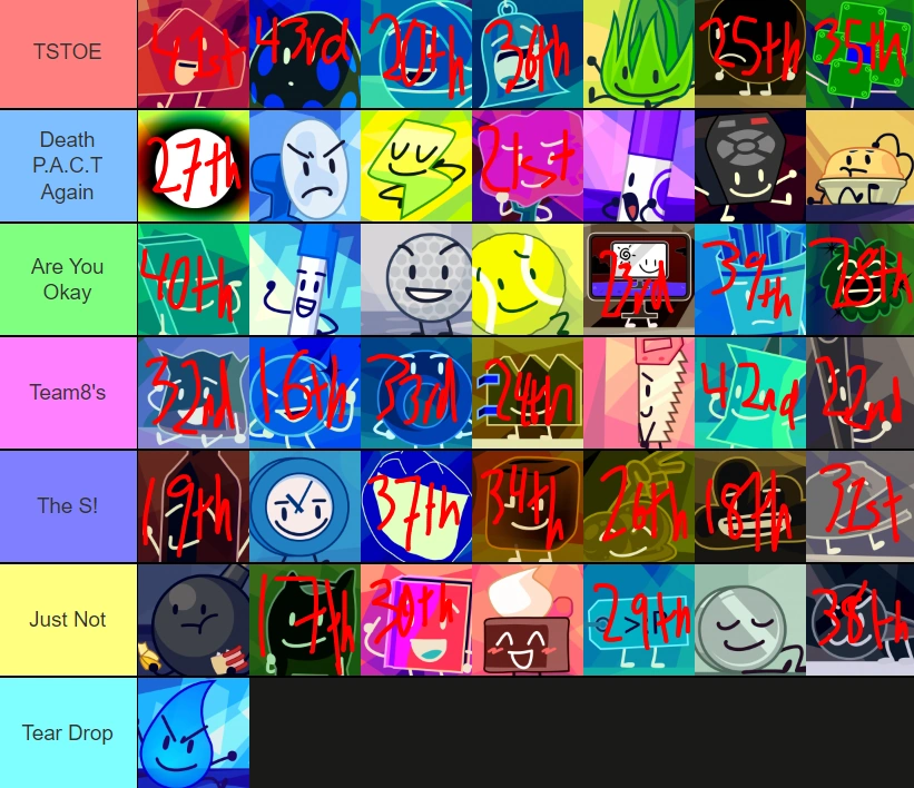 Top 15 contestants in TPOT | Fandom