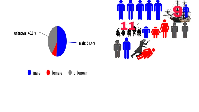 Nosferatu(2024) kill count | Fandom