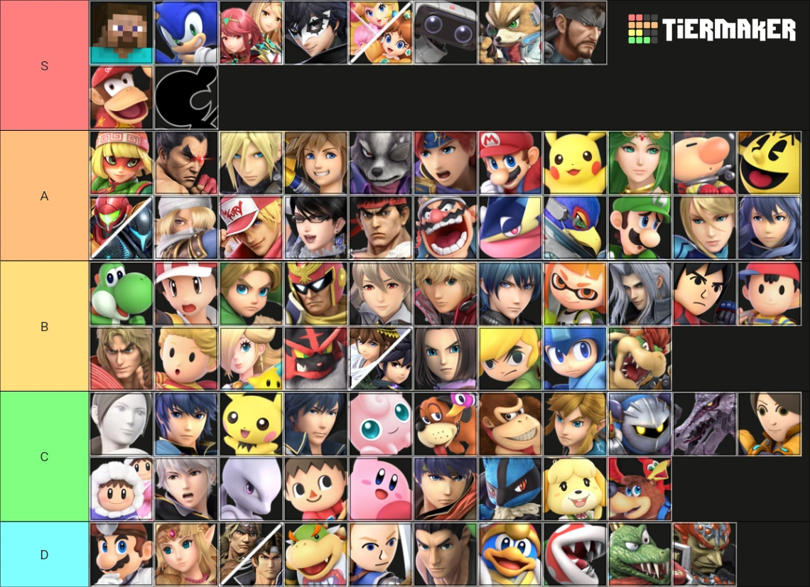 My tier list | Fandom