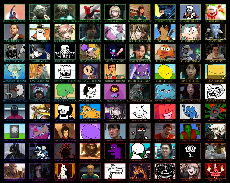 DnD Alignment Archetypes | Fandom