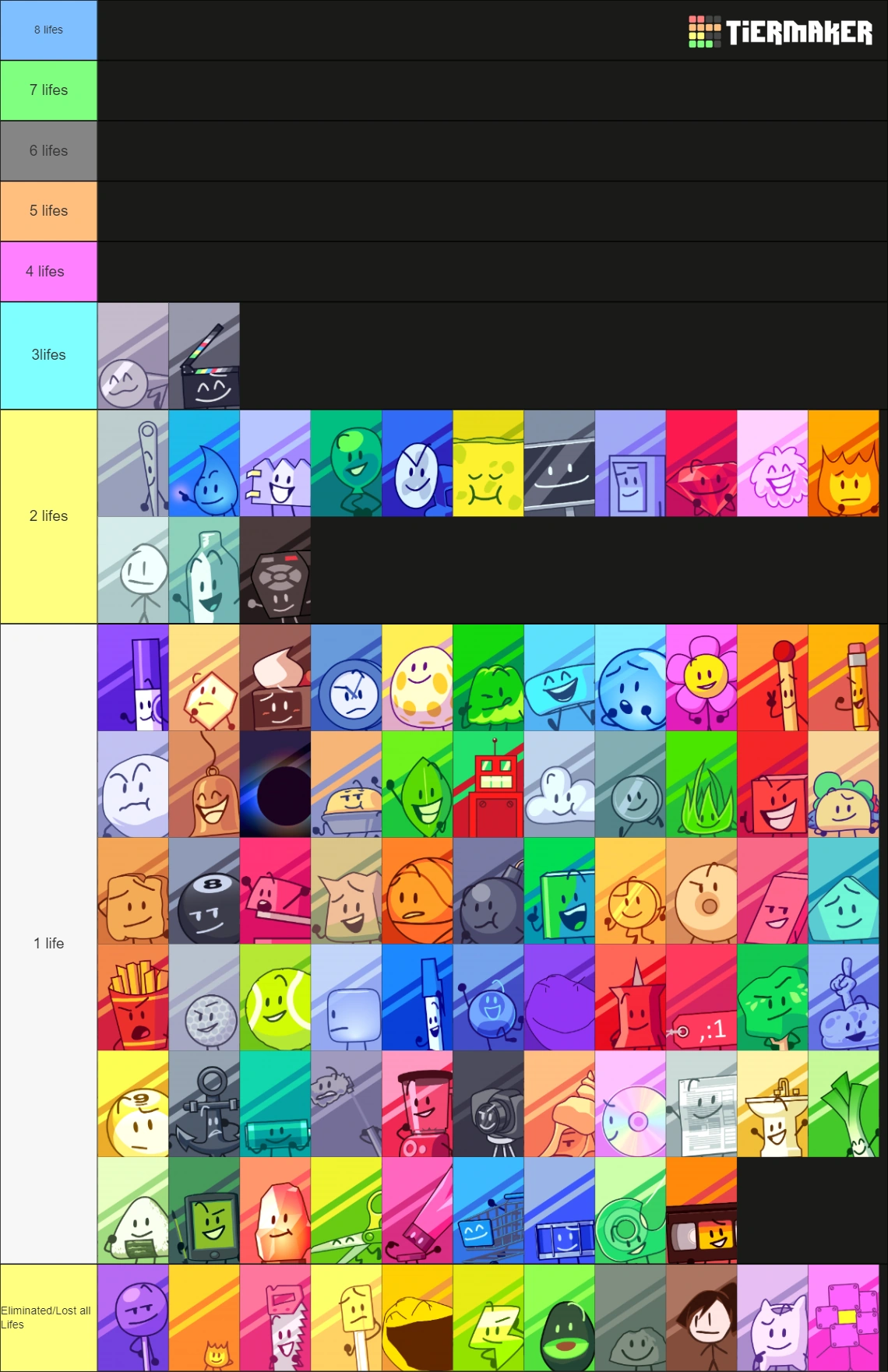 add and lose life #4 | Fandom