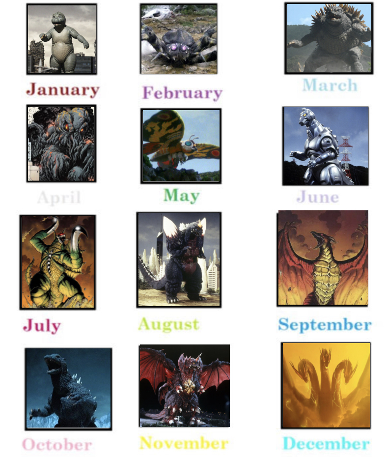 Godzilla characters based on your birth month | Fandom