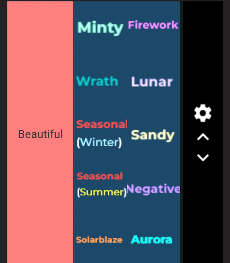 Rank this mutation tier list 1 through 10 | Fandom
