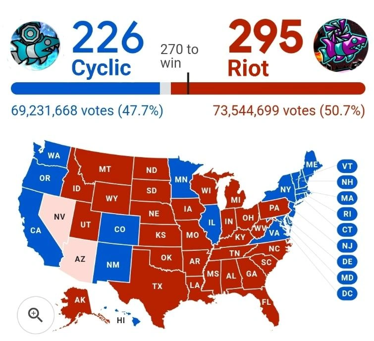 Do you guys think Riot deserved to win the election? | Fandom
