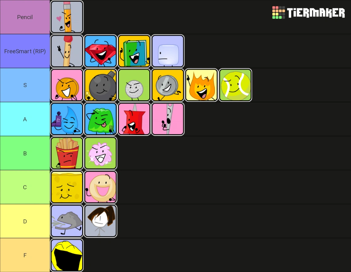 My opinions on contestants since BFDIA 10 | Fandom