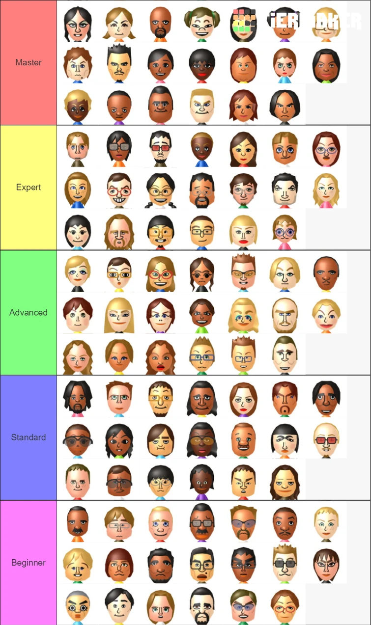 Difficulty Tier List | Fandom