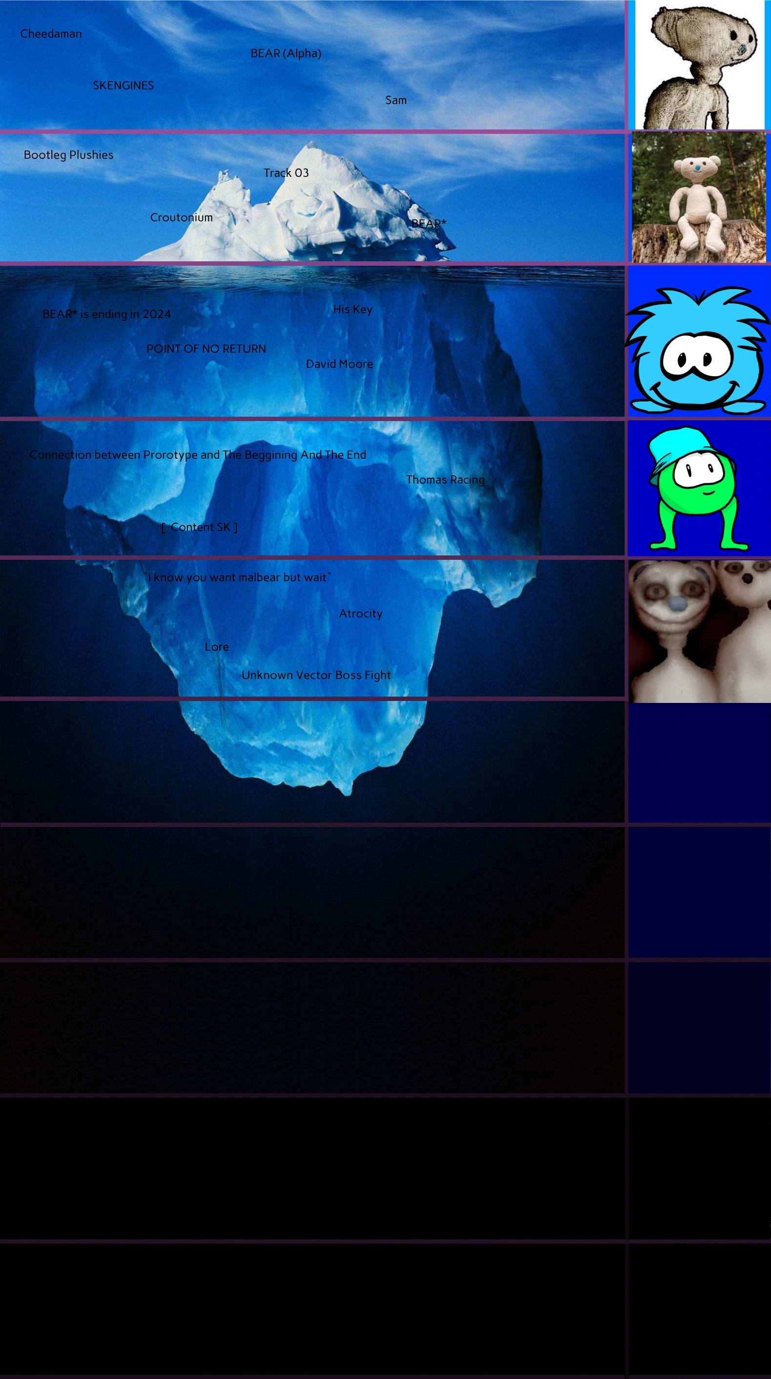 my iceberg | Fandom