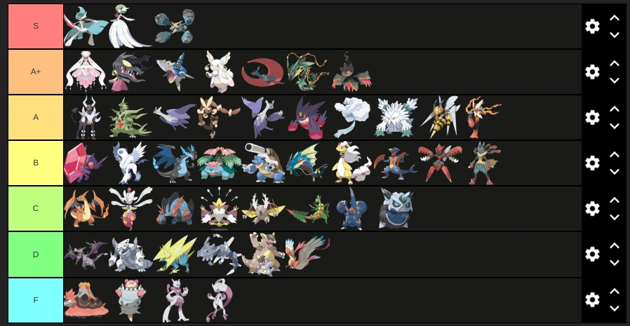 Mega tierlist time! | Fandom