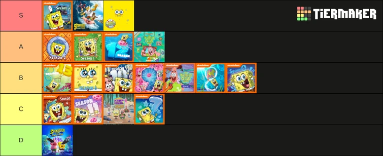 SpongeBob Seasons + Movies ranking (in my opinion): | Fandom