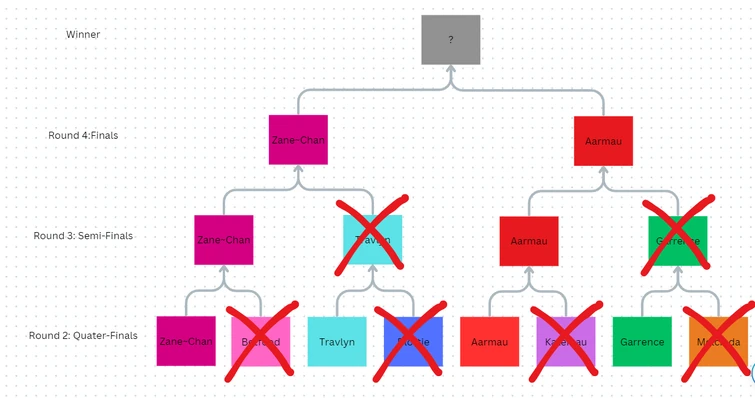 Discuss Everything About Aphmau Wiki | Fandom
