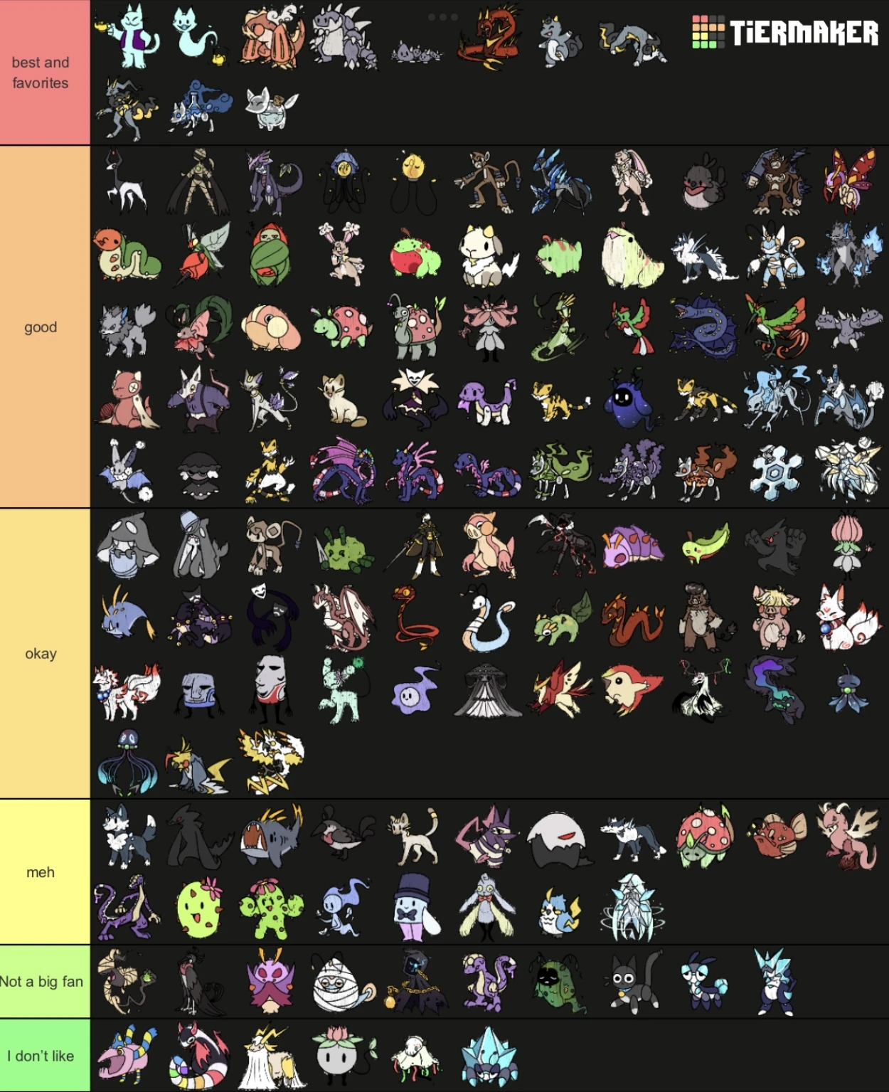 Also did a doodle tier list for fun. | Fandom