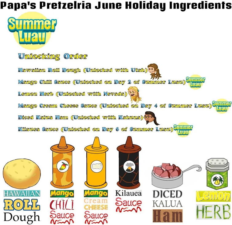 Papa's Pretzelria Game Concept | Fandom