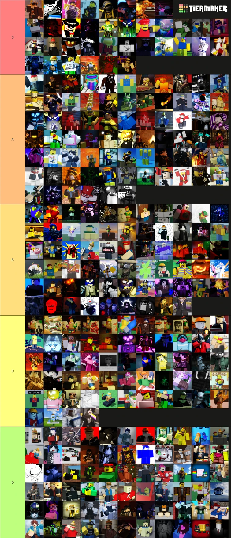 FORSAKEN SURVIVOR SKINS TIER-LIST | Fandom