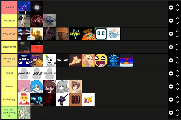 wiki users ranked by pfp | Fandom