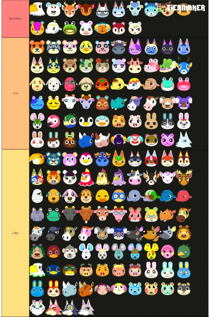 ACNH tier list | Fandom