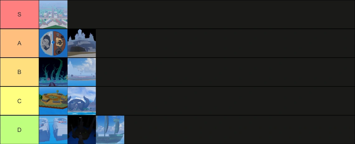 Tier list on how much I like each second sea island | Fandom