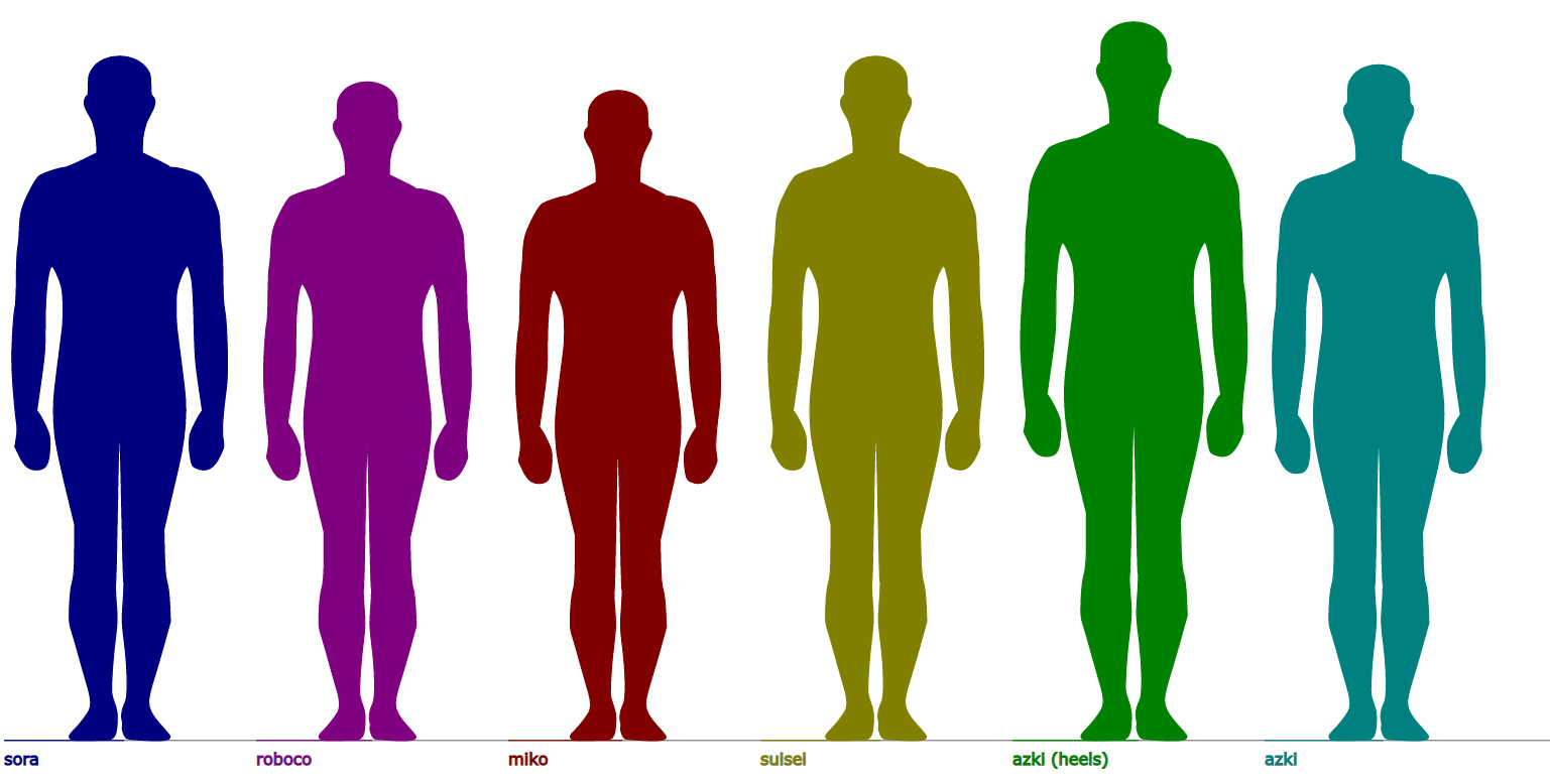Every Single Hololive Member Height Comparison In Order Fandom