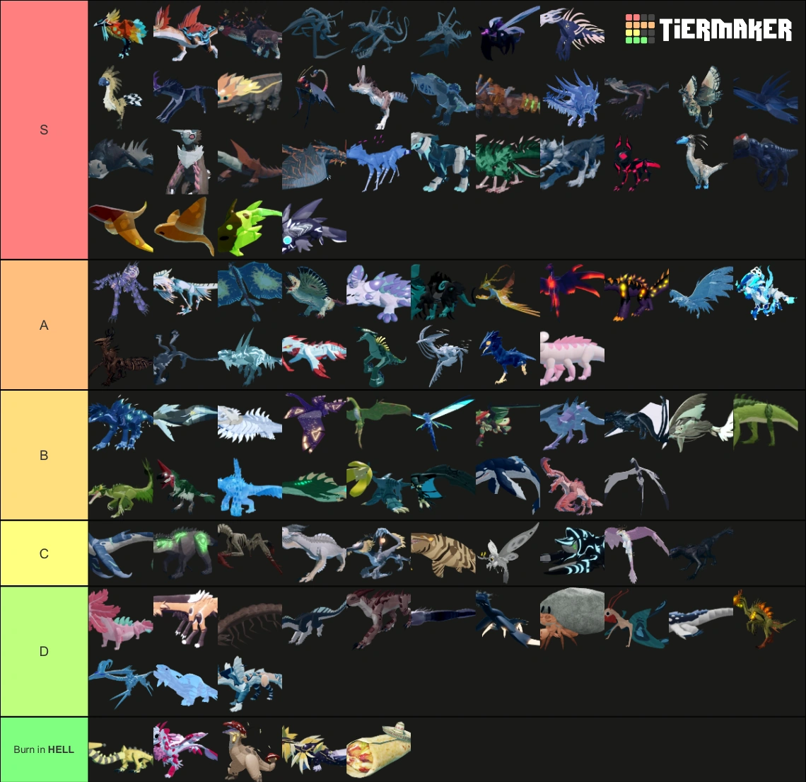 Design Tier List | Fandom