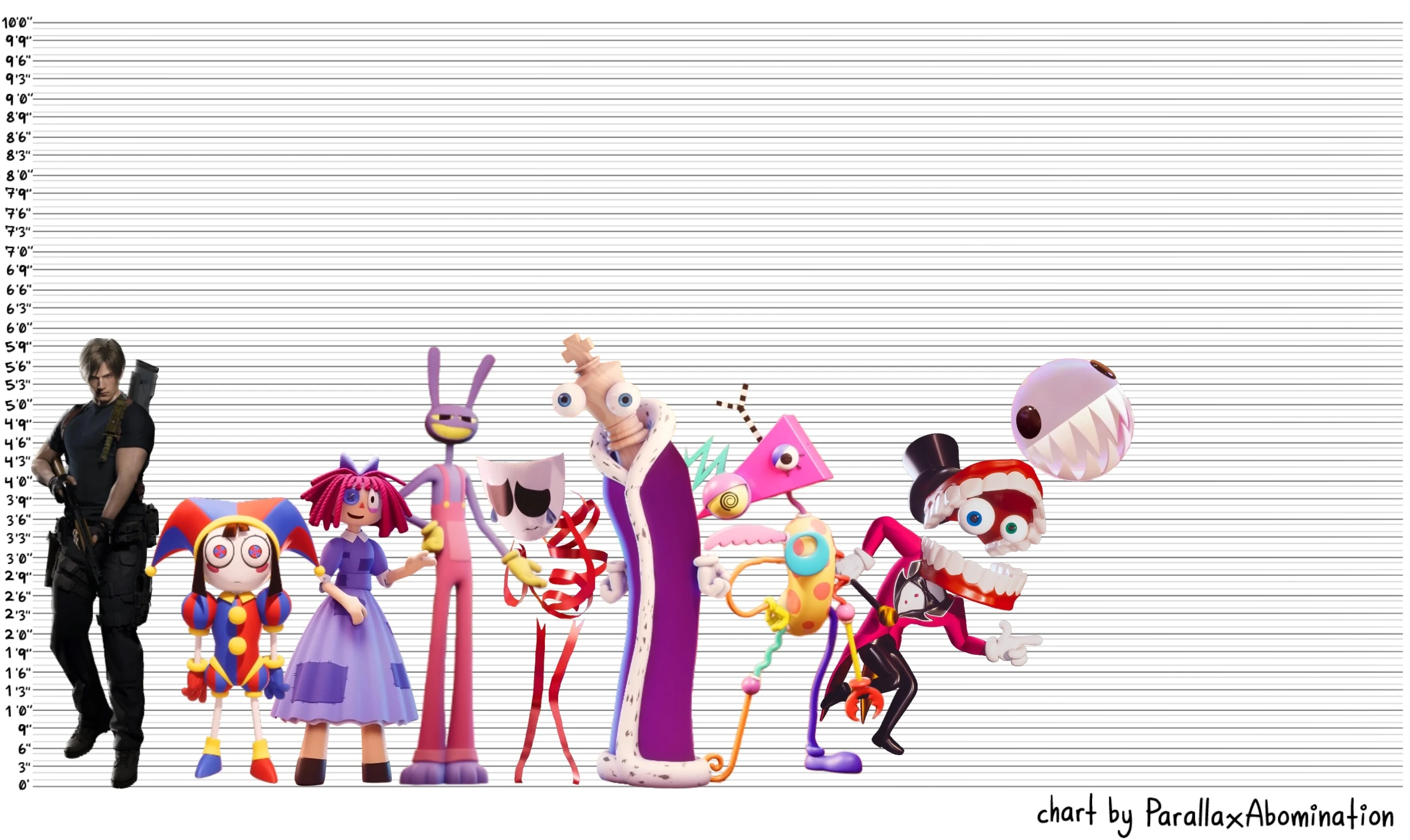 How Md and tadc characters would compare to Leon Kennedy | Fandom