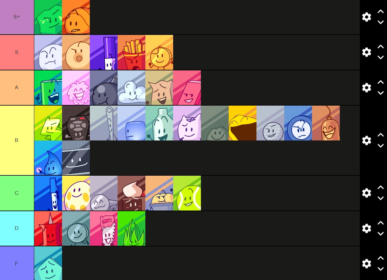 Tpot tierlist after tpot 5 | Fandom