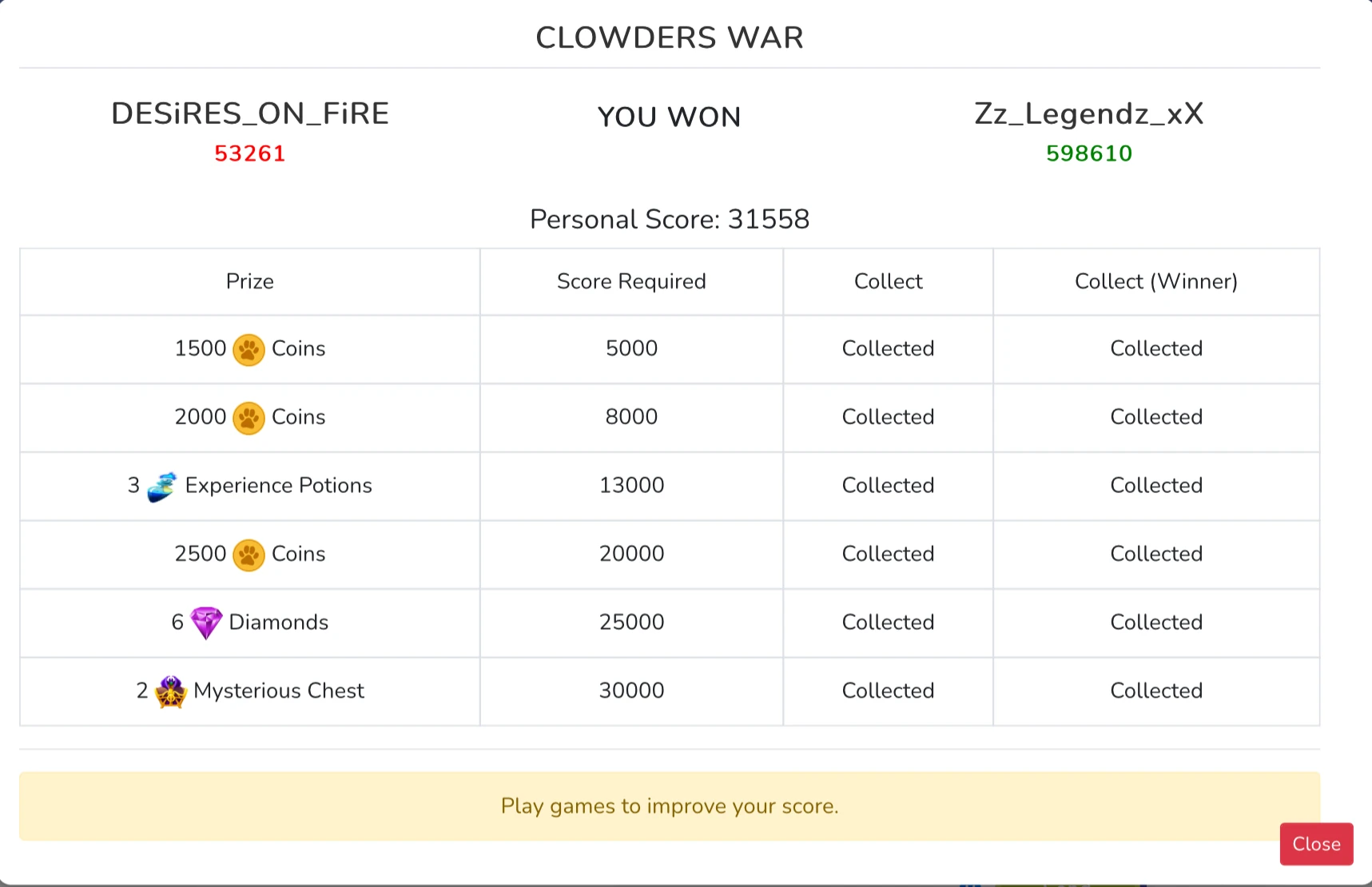 We won the clowder war | Fandom