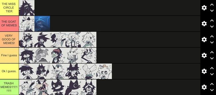 Meme tierlist | Fandom