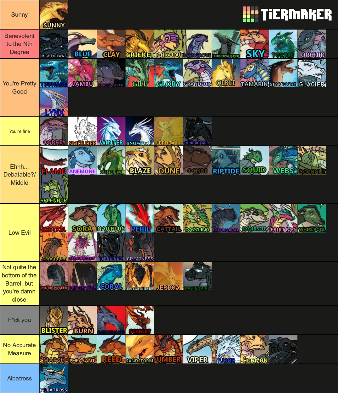 Rating WoF Characters Based STRICTLY on Their Actions | Fandom