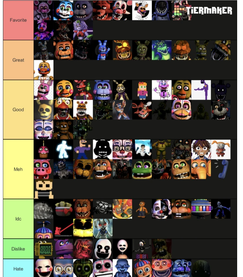 Character Tier List | Fandom