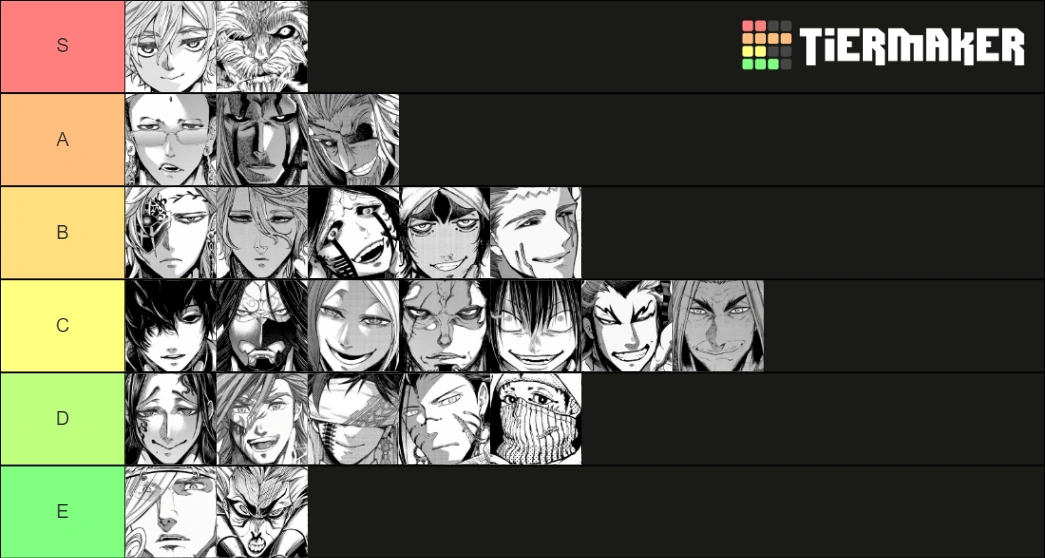 RoR power levels | Fandom