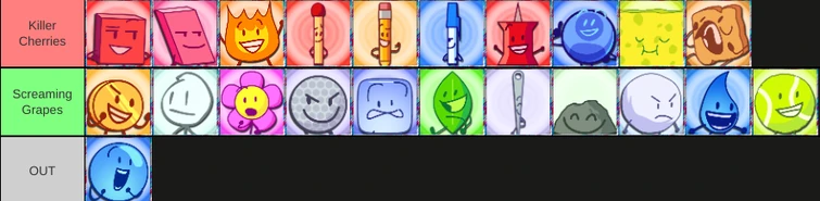 Discuss Everything About Battle for Dream Island Wiki | Fandom