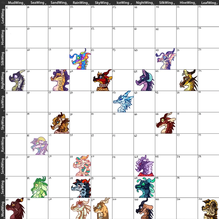 Wip, 100 wof hybrid chart part 2, 79 to go… | Fandom