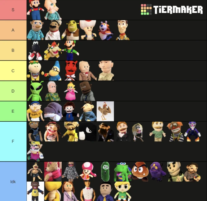 SML tier list | Fandom