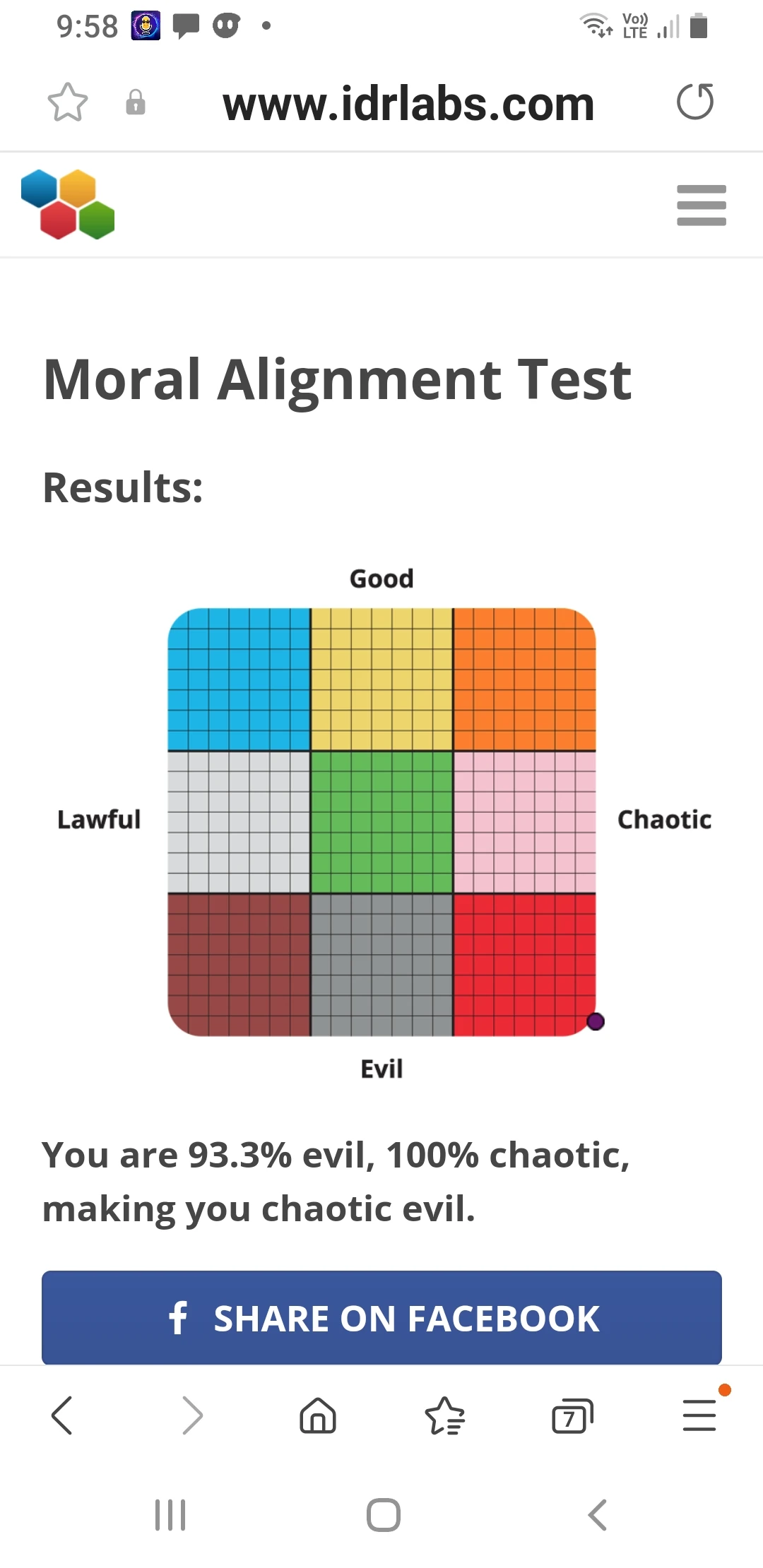 Moral Alignment Test - Chaotic Evil | Fandom