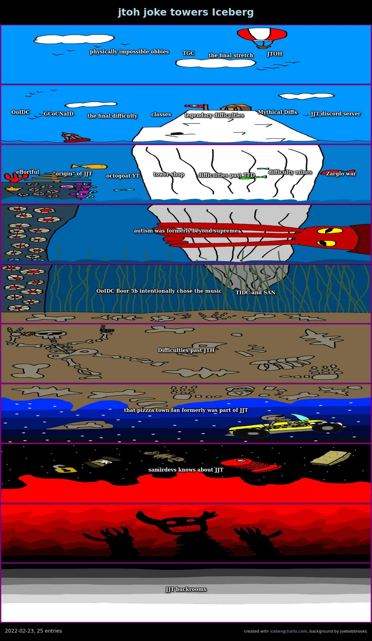 pls explain all | Fandom