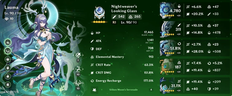 Building Lauma/Nefer | Fandom