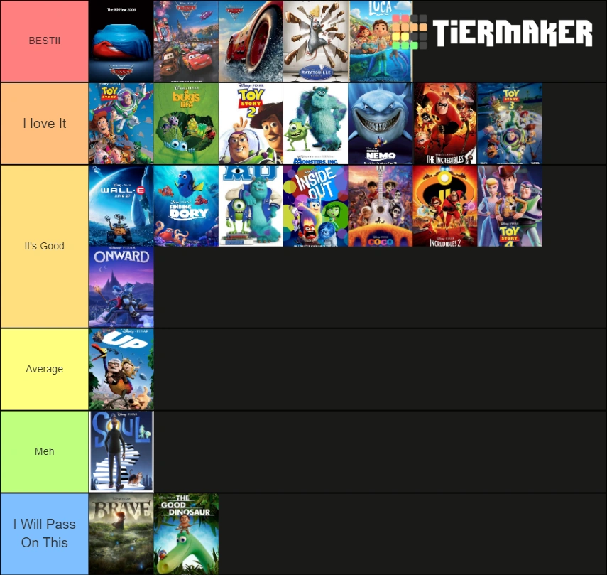 Pixar Films Ranked | Fandom