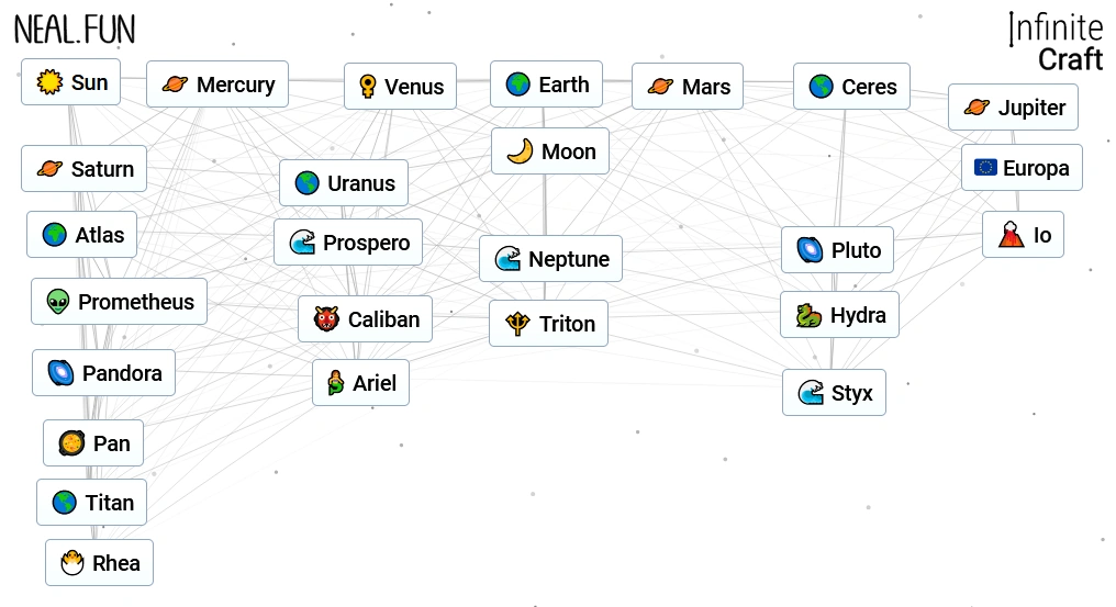 I was inspired to make the Solar System in Infinite Craft | Fandom