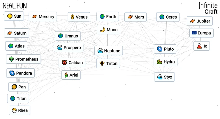 I was inspired to make the Solar System in Infinite Craft | Fandom