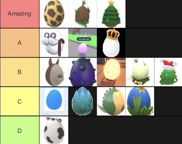 egg tier list | Fandom