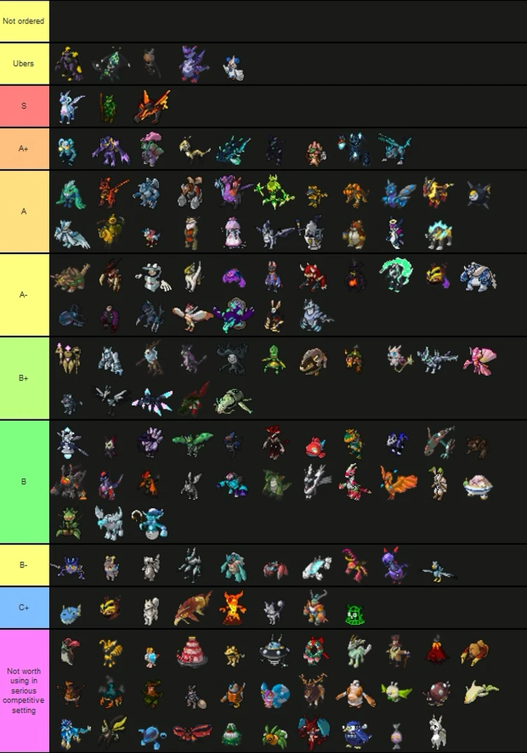 Best pvp loomians? | Fandom