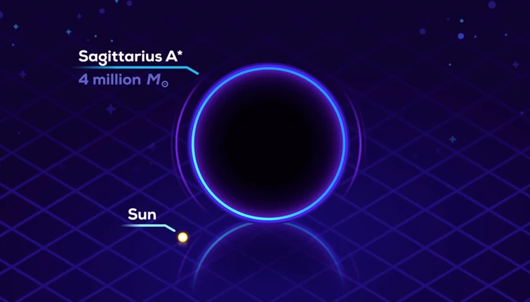 The Real life Universe's most powerful stars. | Fandom