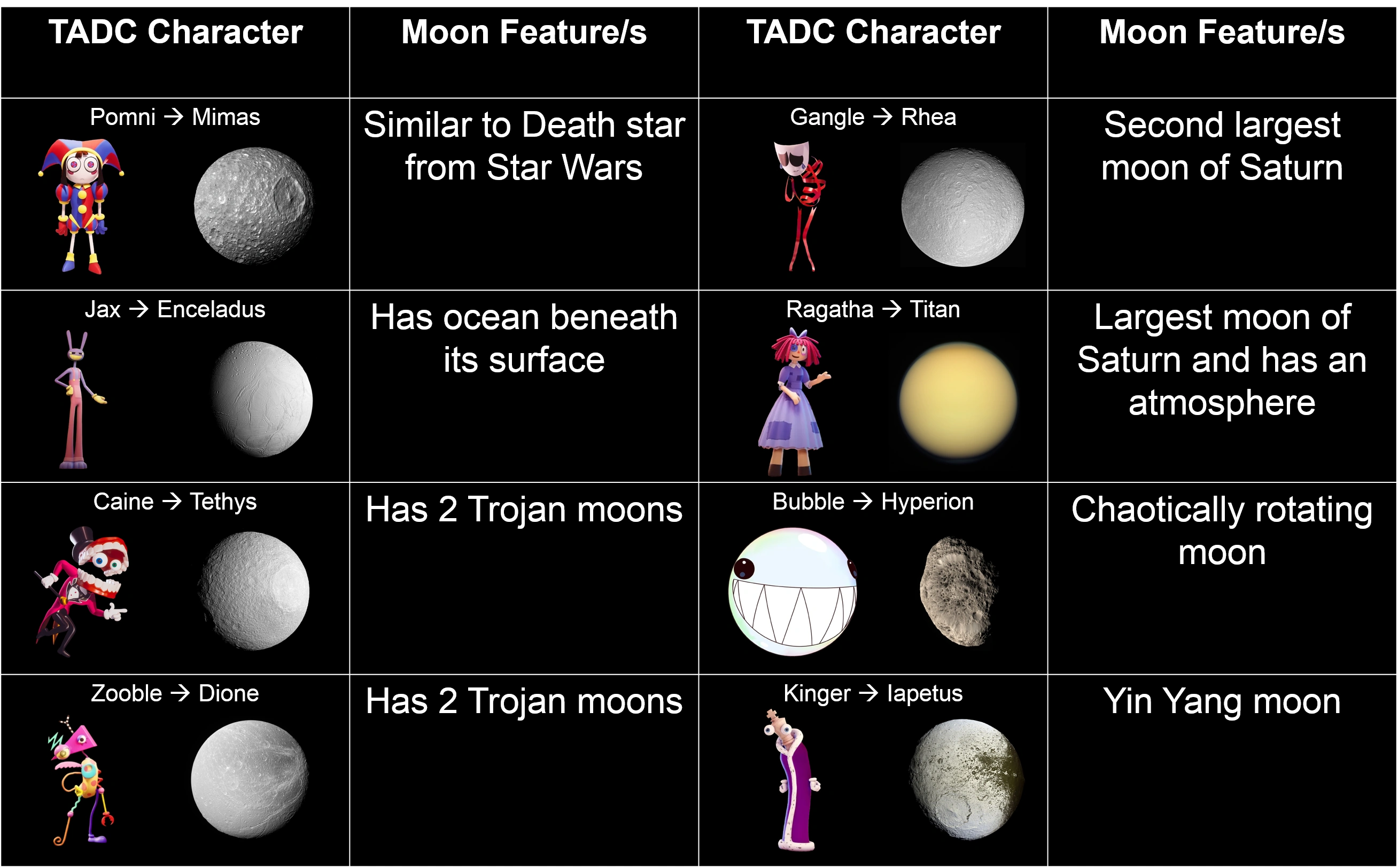Your favorite TADC Character Your moon of Saturn | Fandom