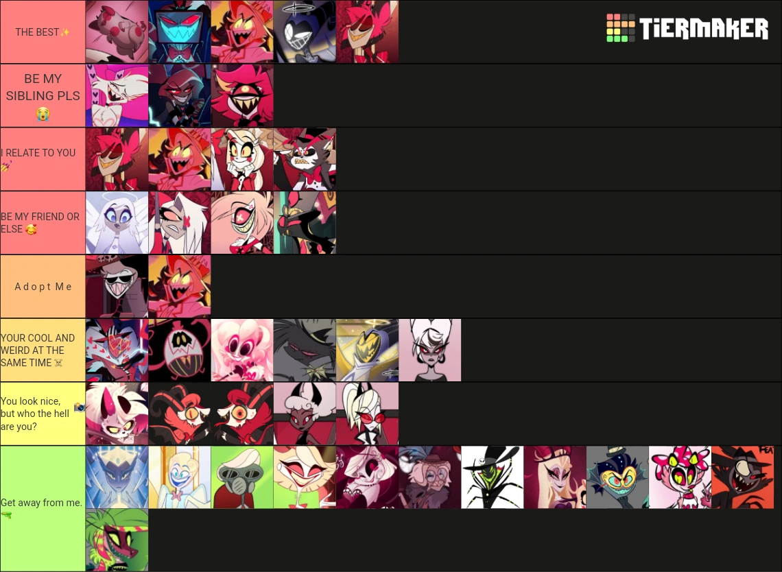 Tier List of Characters bc its a trend now | Fandom